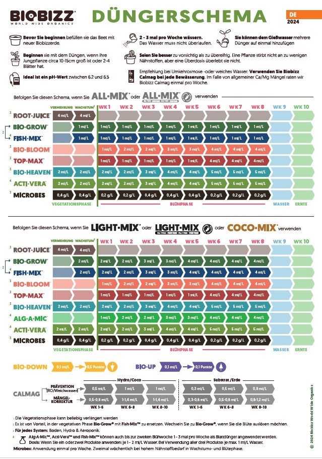 BioBizz Grow Dünger Bio-Heaven Energy Booster 250 ml kaufen | Globus ...