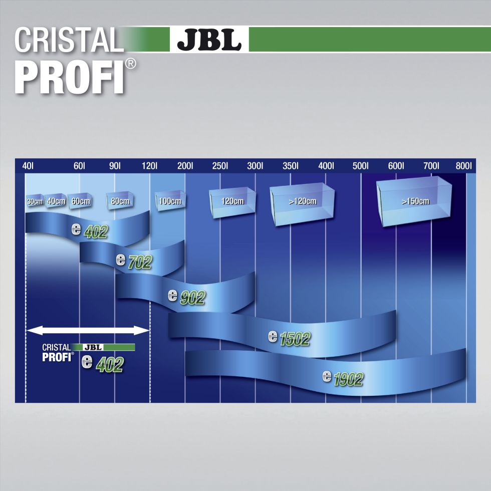 JBL CristalProfi e402 greenline silber / schwarz kaufen | Globus Baumarkt