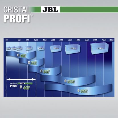 JBL CristalProfi e402 greenline silber / schwarz kaufen | Globus Baumarkt
