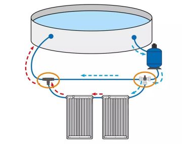Steinbach Bypass-Set für 38 mm Schwimmbadschlauch kaufen | Globus Baumarkt