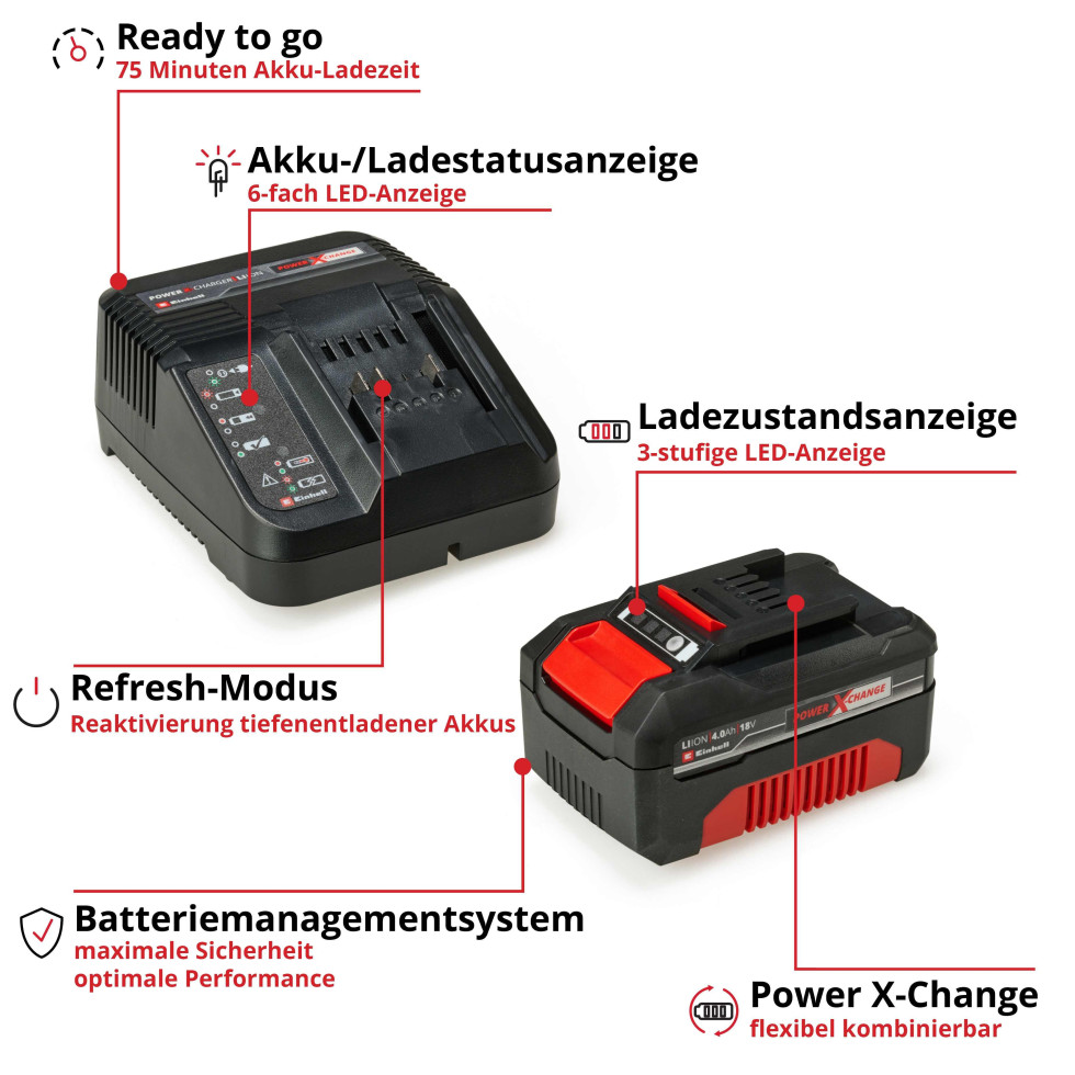 Einhell PXC-Starter-Kit 18 V 4,0 Ah kaufen | Globus Baumarkt