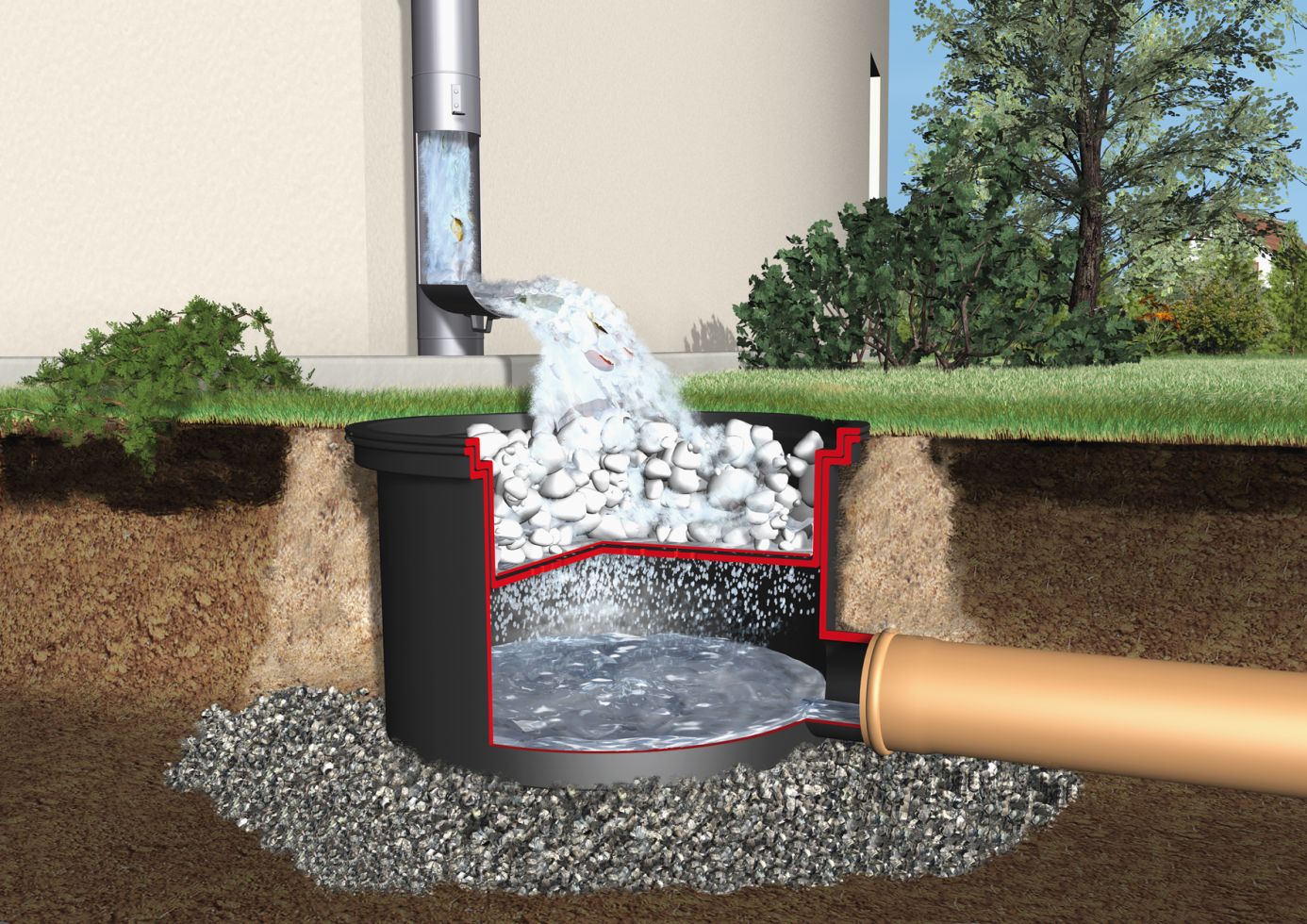4rain Regenwasser Gartenpaket Herkules 3.200 l, begehbar kaufen ...