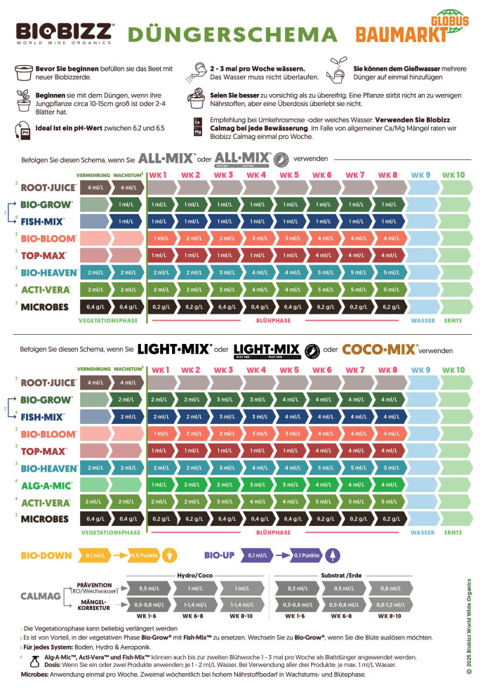 BioBizz Grow Dünger Bio-Heaven Energy Booster 250 ml kaufen | Globus ...